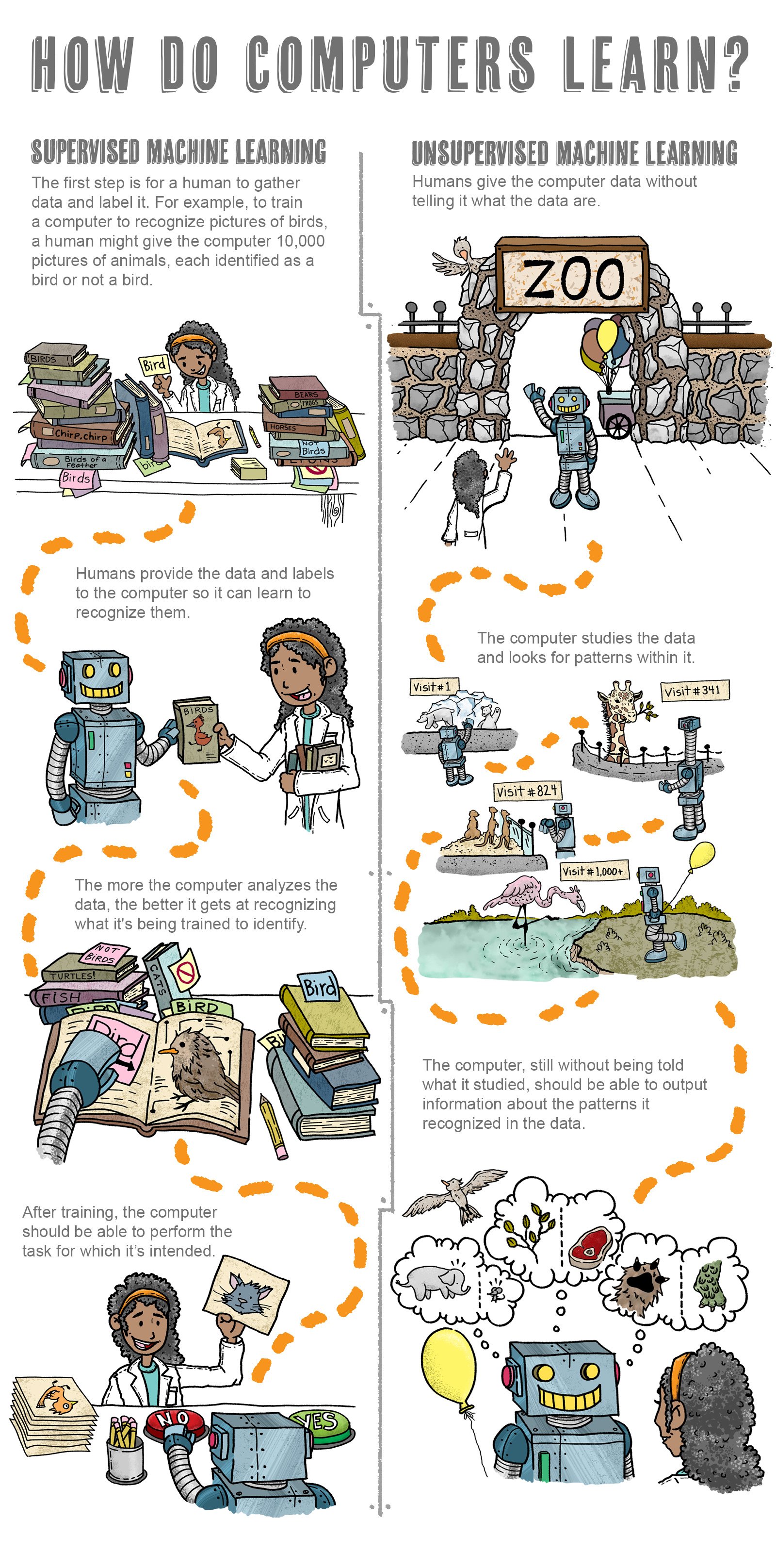 Machine Learning Defined How Do Computers Learn Caltech Science